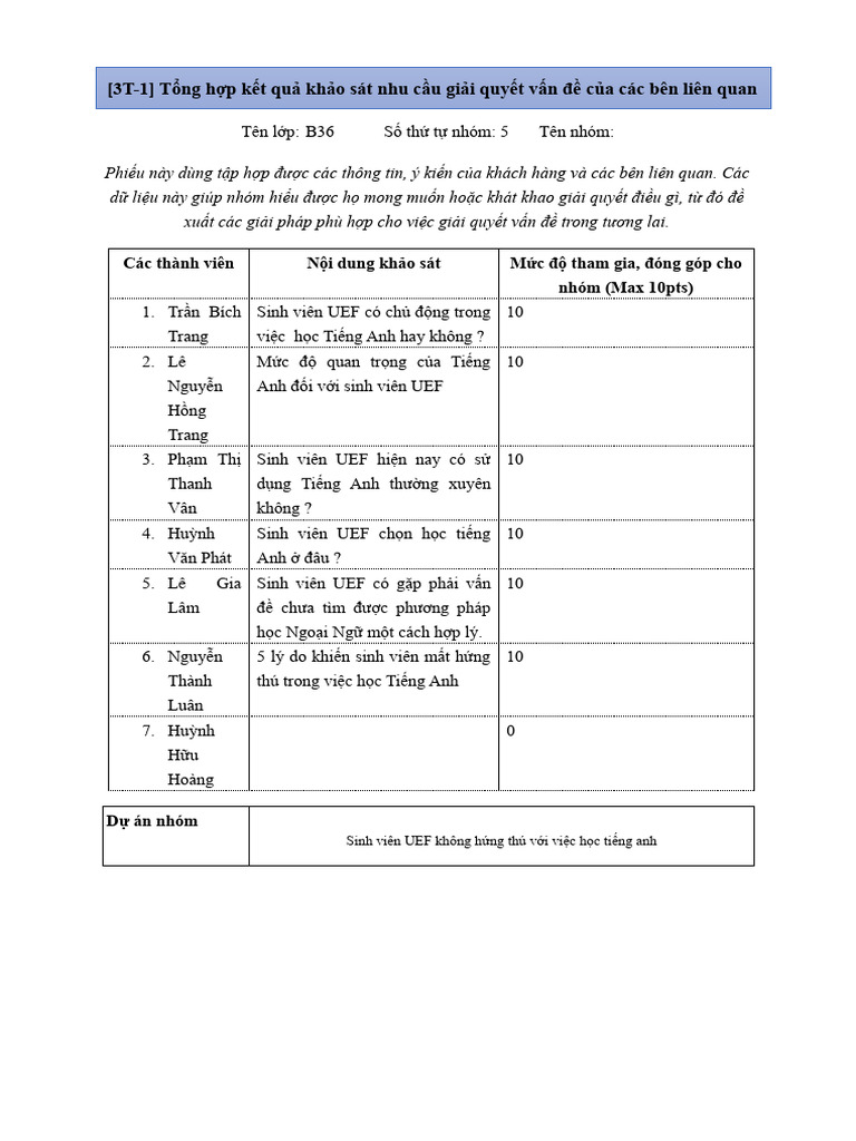 6B. 3T 1 Tổng hợp KQ Khảo sát ý kiến nhu cầu của các bên liên quan | PDF