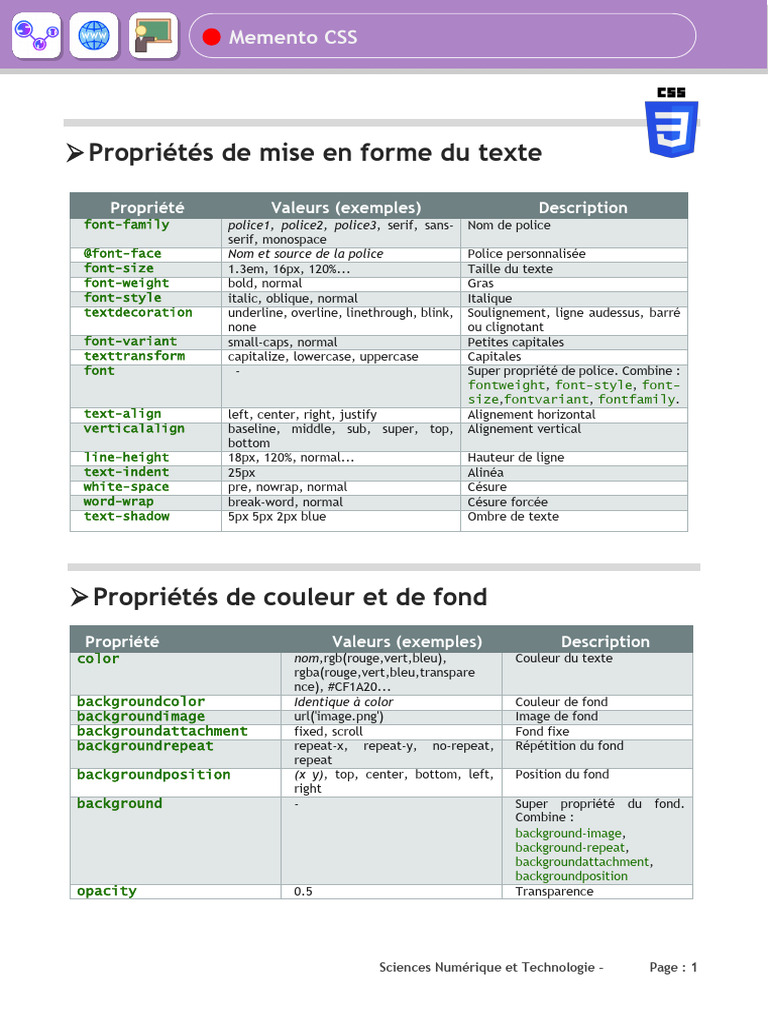 Memento des propriétés CSS | PDF | Écriture | Vision