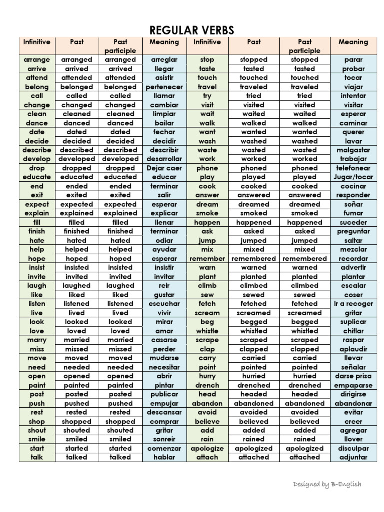 Regular Verbs | PDF | Linguistics