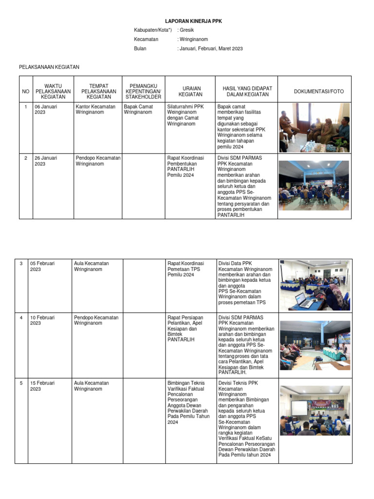 Sebagai Contoh LAPORAN KINERJA PPK WRINGINANOM-jd | PDF