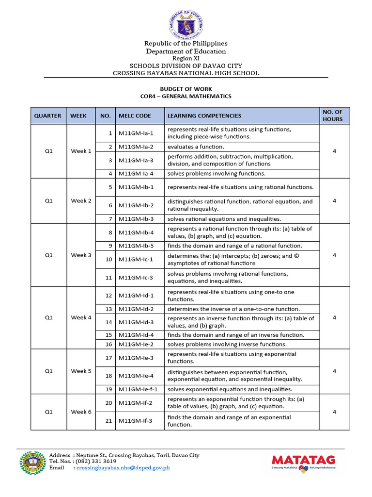 Budget of Work General Mathematics 2023 24 | PDF | Function ...