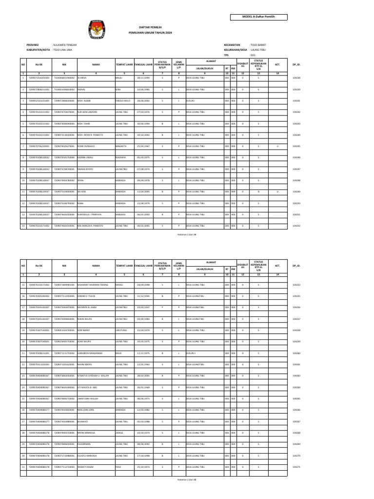 7 Tojo Barat 6 Ujung Tibu | PDF