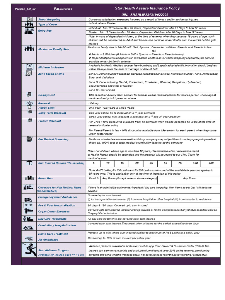 Star Health Assure Insurance Overview | PDF | Deductible | Insurance