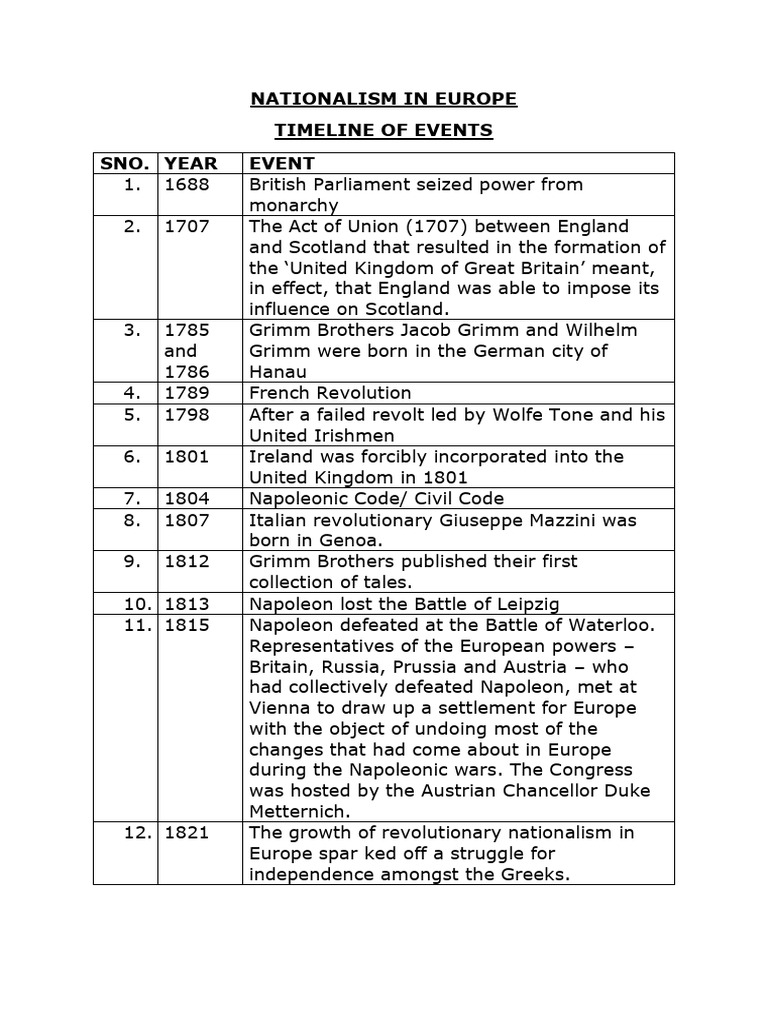 Timeline of Europe | PDF | German Empire | Europe