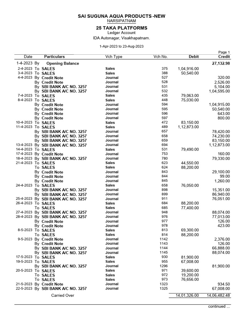 25 Taka | PDF | Debits And Credits | Jargon