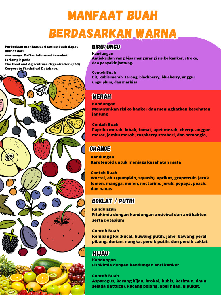 Manfaat Buah Berdasarkan Warna | PDF