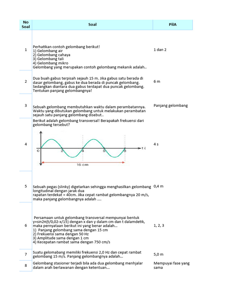 Soal CBT Pat Fisika Xi Ipa 1,2,3,4 Versi Excel Vika | PDF