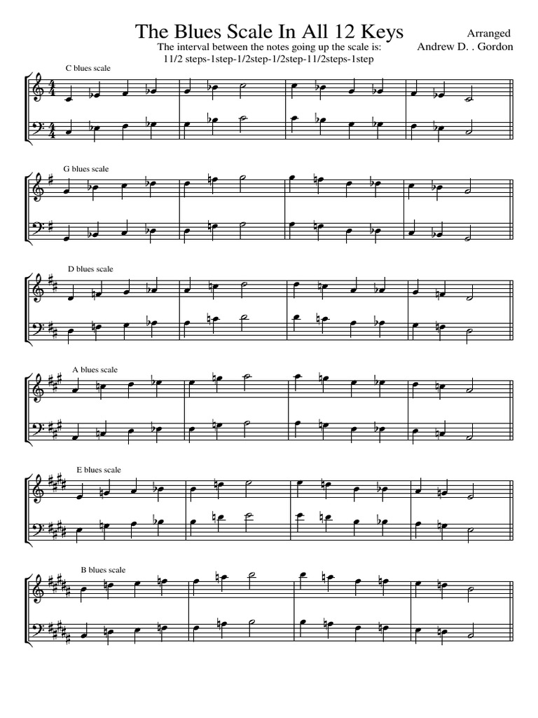 Blues Scales Across 12 Keys | PDF | Music Theory | Elements Of Music
