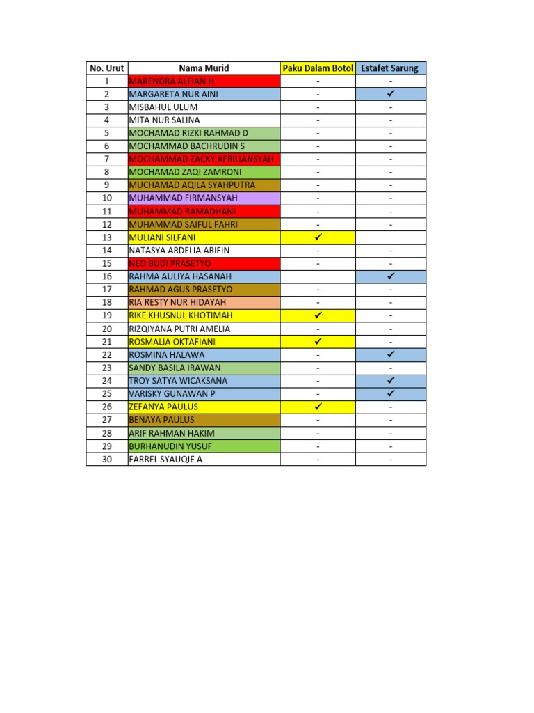 Daftar Lomba 12 MM2 | PDF