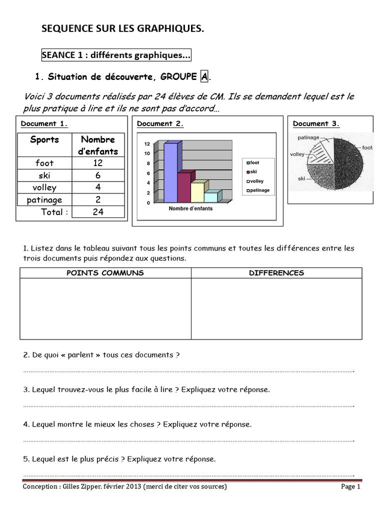 Séquence sur les graphiques CM1/CM2 | PDF