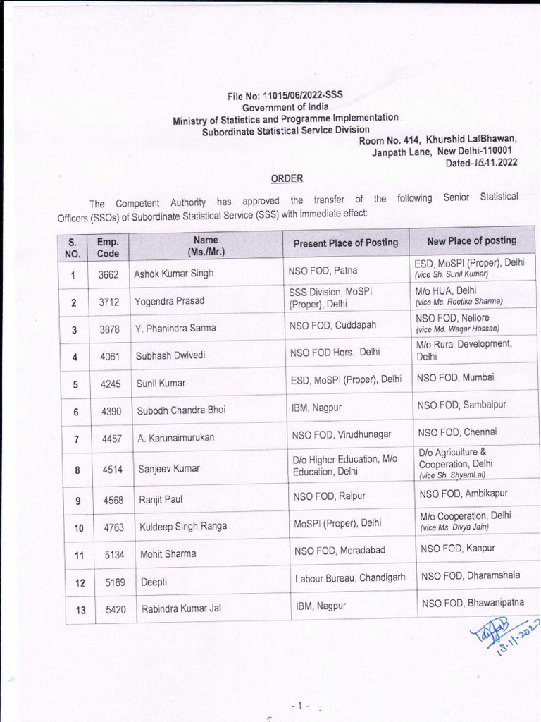 Transfer Order of SSO 18.11.20221668760041483 | PDF