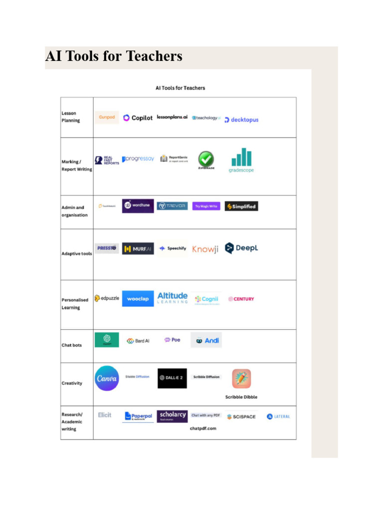 AI Tools For Teachers | PDF | Artificial Intelligence | Intelligence ...