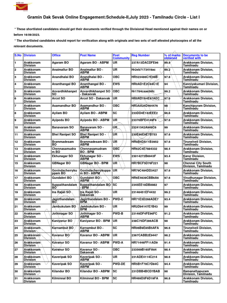 Tamilnadu DV List1 | PDF