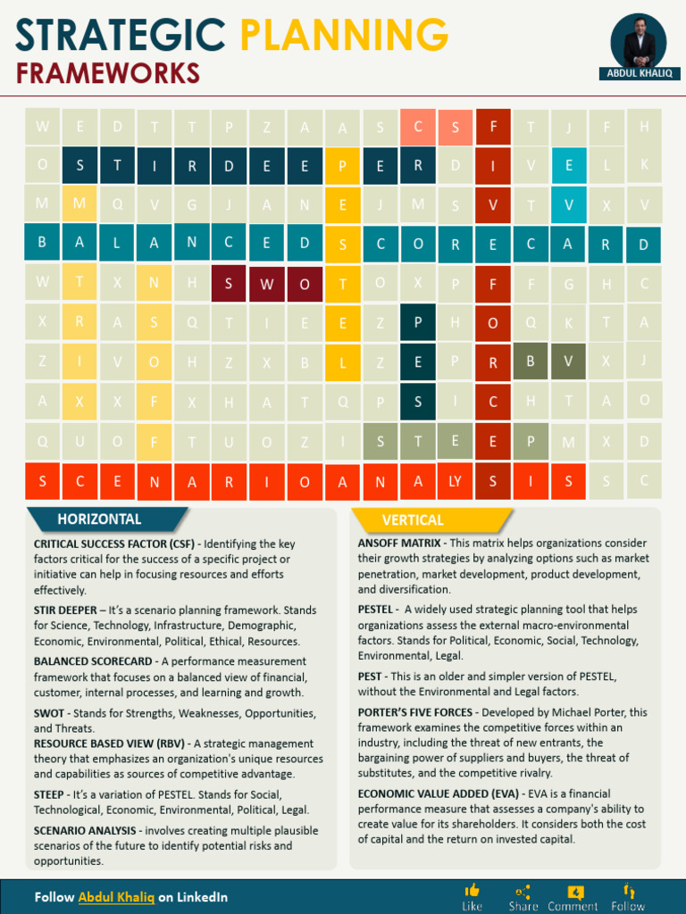 Strategic Planning Frameworks by Abdul Khaliq | PDF | Strategic ...