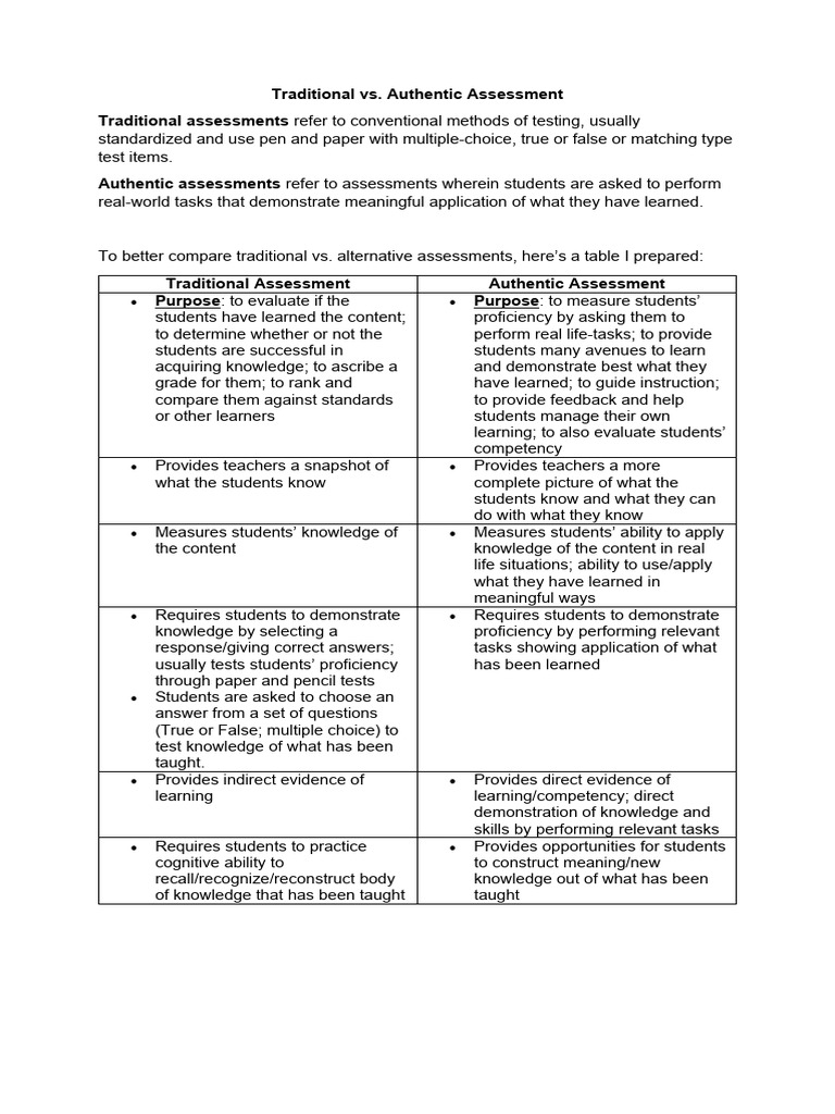 Traditional Authentic Assessment | Download Free PDF | Educational ...