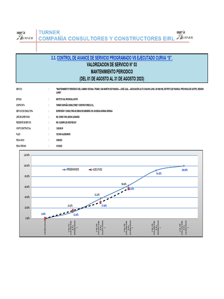 3.3. Control de Avance de Servicio Programado VS Ejecutado Curva "S" | PDF