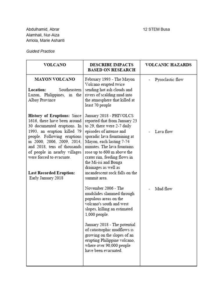 DRRR Guided Practice | PDF | Volcano | Types Of Volcanic Eruptions