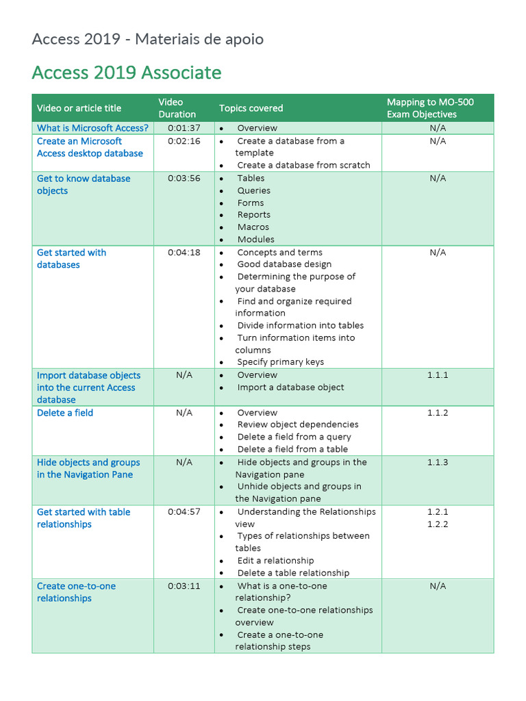 Access | Download Free PDF | Databases | Parameter (Computer Programming)