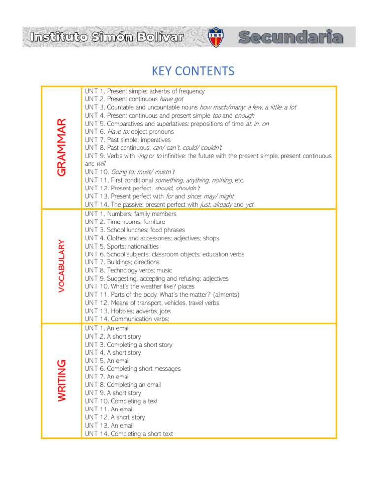 Key Contents | PDF | Verb | Adjective