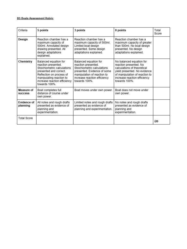 BS Boats Assessment Rubric | PDF