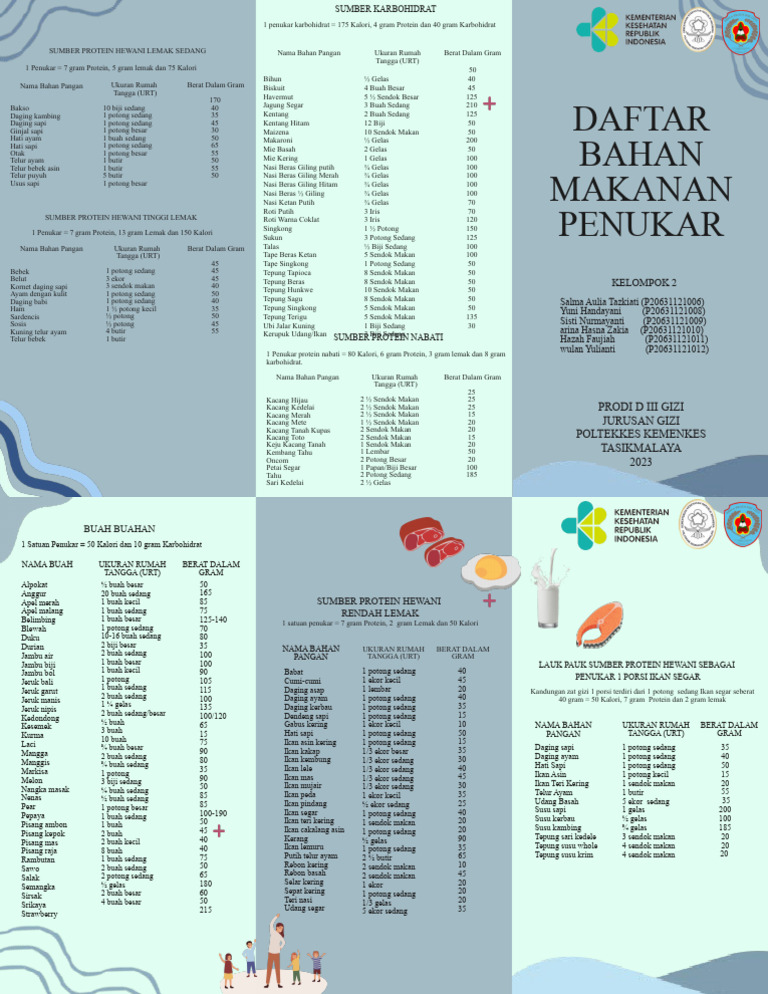 Leaflet Daftar Bahan Makanan Penukar - Kelompok 2 | PDF