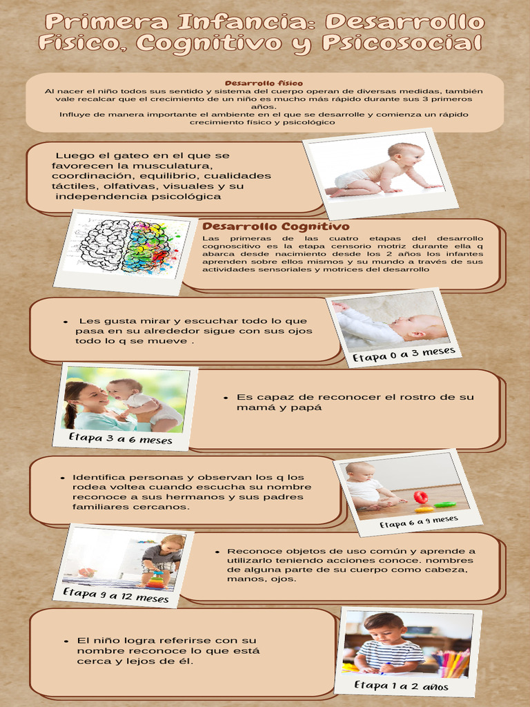 Desarrollo Infantil: Físico, Cognitivo y Psicosocial | PDF | Sicología | Psicología cognitiva