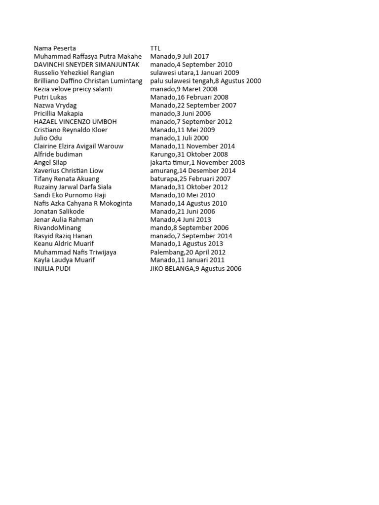 Data PesertaUKT GEUP (Jl. Novena Kawasan Megamas) | PDF