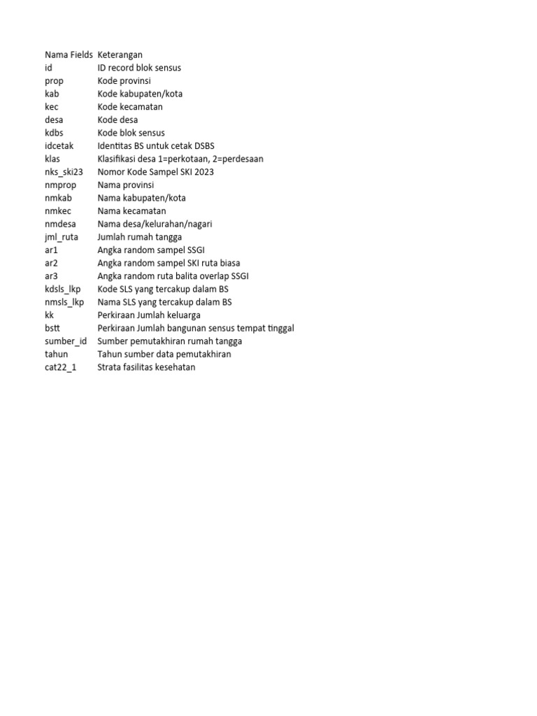 Blok Sensus Demak | PDF