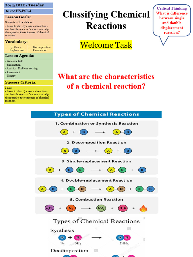 Classifying Chemical Reactions | PDF