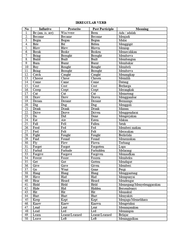 Irregular Verb | PDF