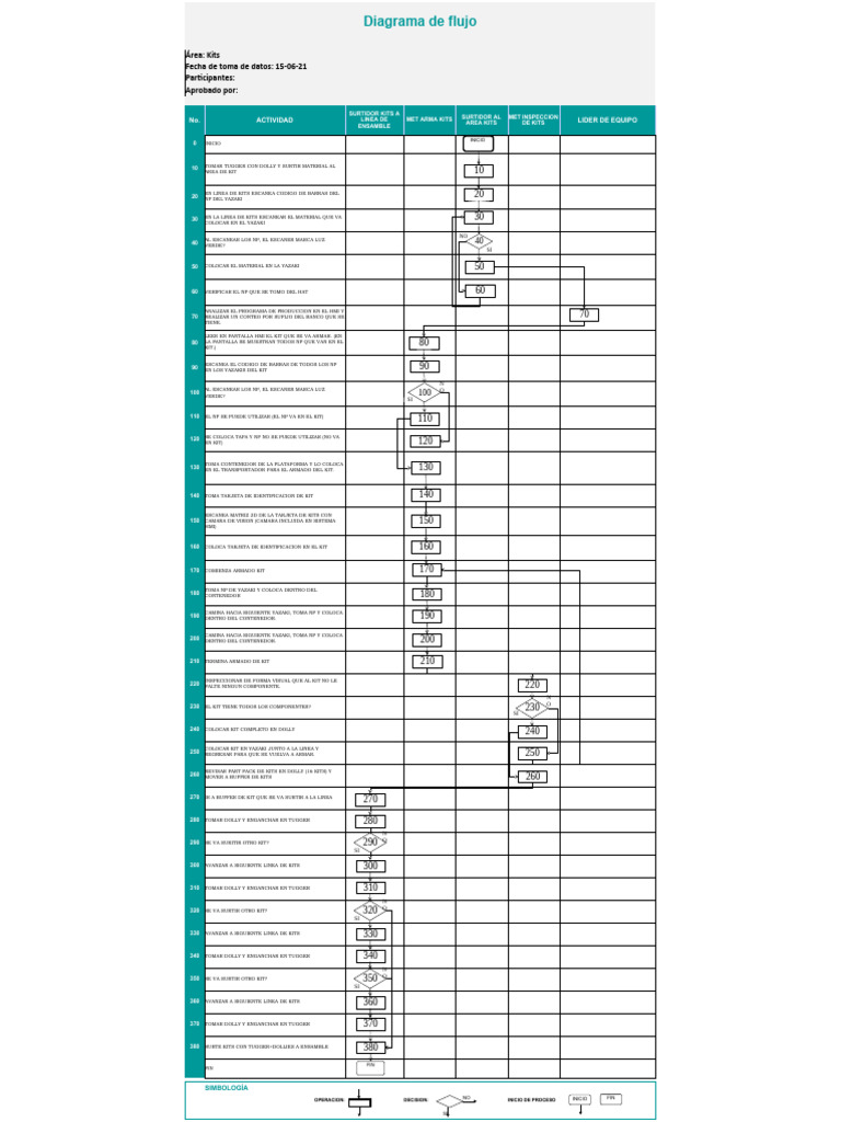 Diagrama de Flujo - Ejercicio | PDF Diagrama de Flujo - Ejercicio | PDF
