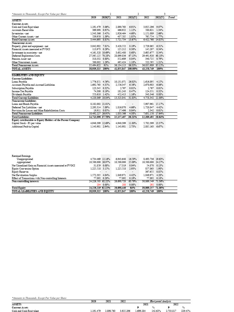 PHILEX - V and H Analysis | PDF | Equity (Finance) | Net Income PHILEX - V and H Analysis | PDF | Equity (Finance) | Net Income