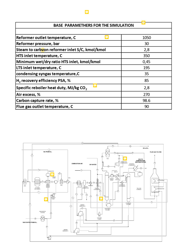 Sypox Methane To h2 29-07 - GP | PDF | Mole (Unit) | Thermodynamics