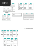 Organigrama Nvidia | PDF