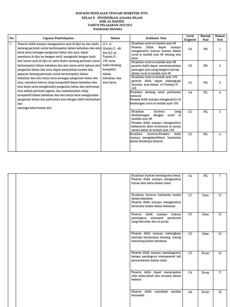 Kisi Kisi Pai Kurmer Ok | PDF