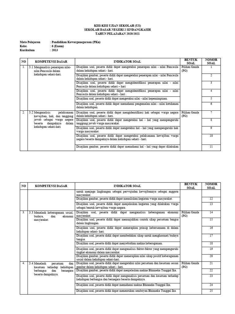 Kisi-Kisi US PKN | PDF | Ilmu Sosial | Seni