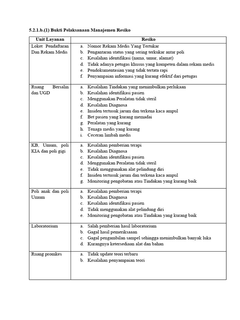 Daftar Risiko | PDF | Sains & Matematika