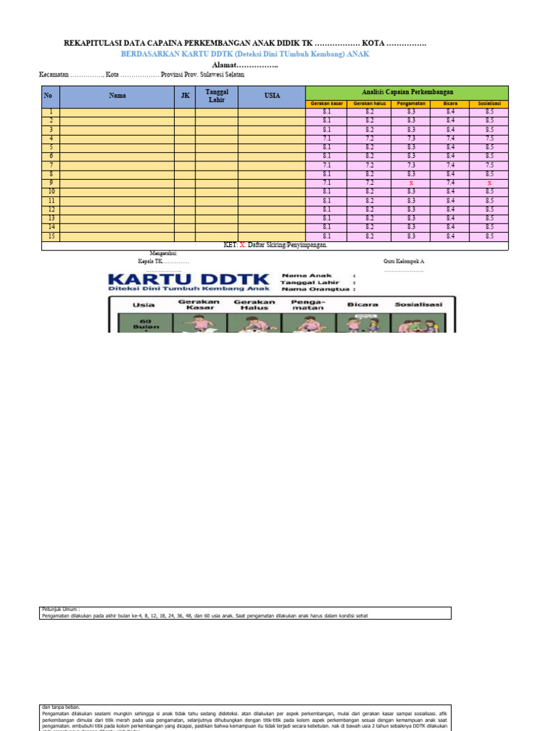1.2 Deteksi Perkembangan Anak | PDF