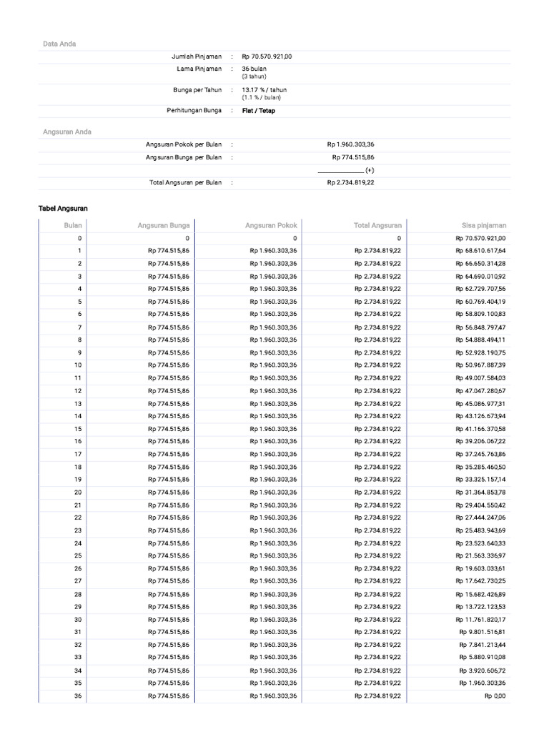 Simulasi Kredit Bunga Flat - Bunga Tetap | PDF
