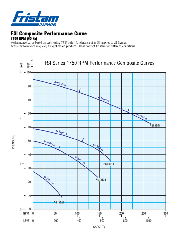 FSI Composite Curve | PDF