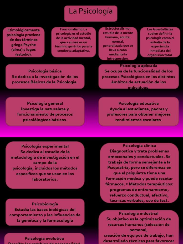 Esquemas y Campos de la Psicología | PDF | Etología | Comportamiento