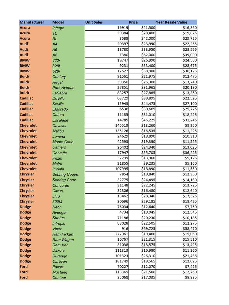 Car Sales Data Analysis 2023 | PDF | Dodge | Industries