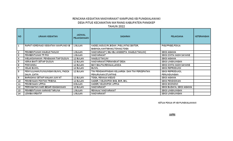 Rencana Kegiatan Masyarakat Kampung KB Pungkalawaki | PDF
