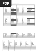 Terminologies in Animal Science | PDF