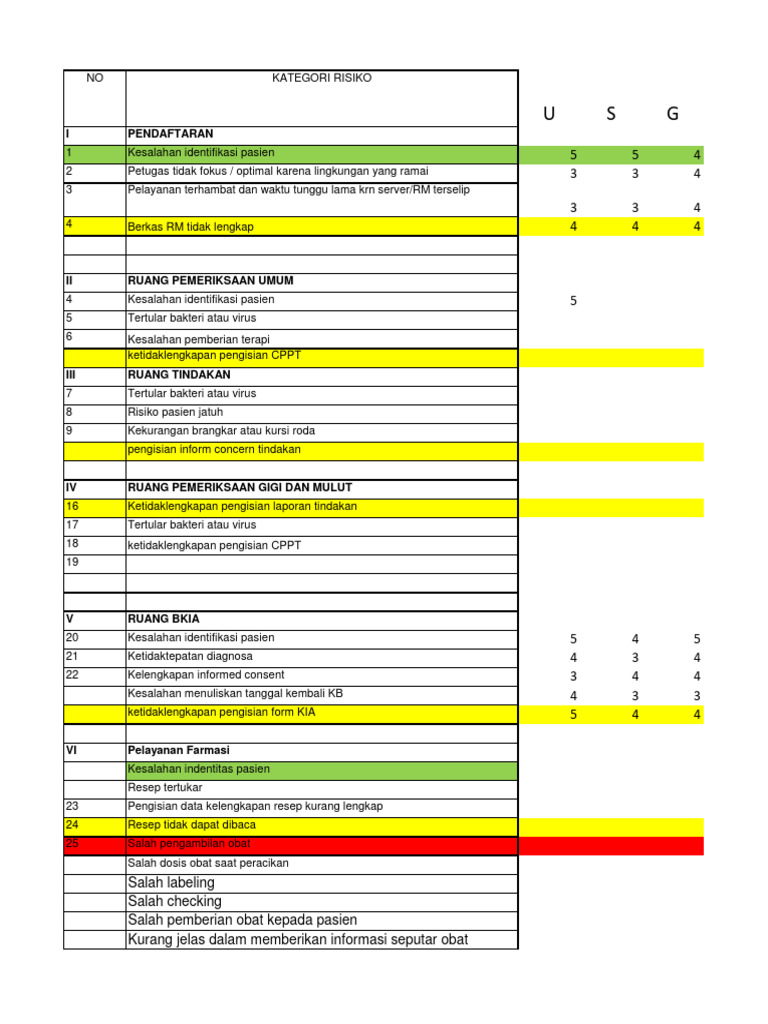 Risk Grading KLINIK GARUDA THN 2023 ( (Usg) | PDF
