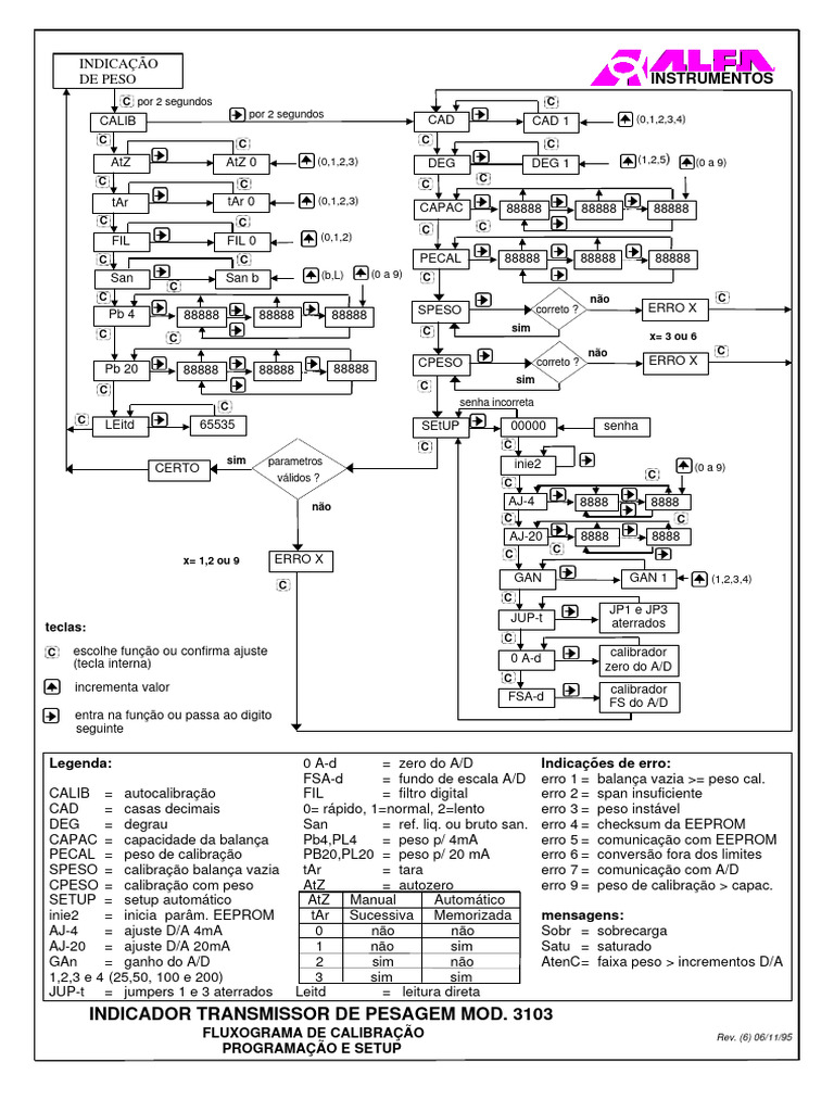 3103 Flu Pdf 