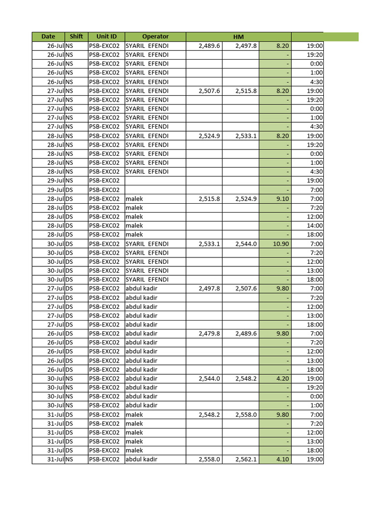 Rekap Data PSB 26 Juli - 25 Agustus 2023 Exca 02 | PDF