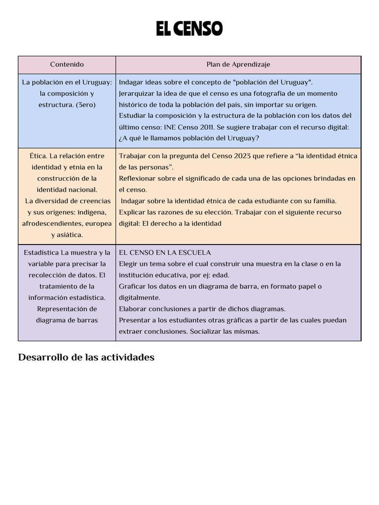 Unidad - Censo | PDF