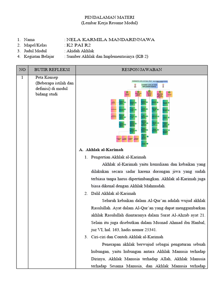 Resume Akidah Akhlak KB 2 New | PDF