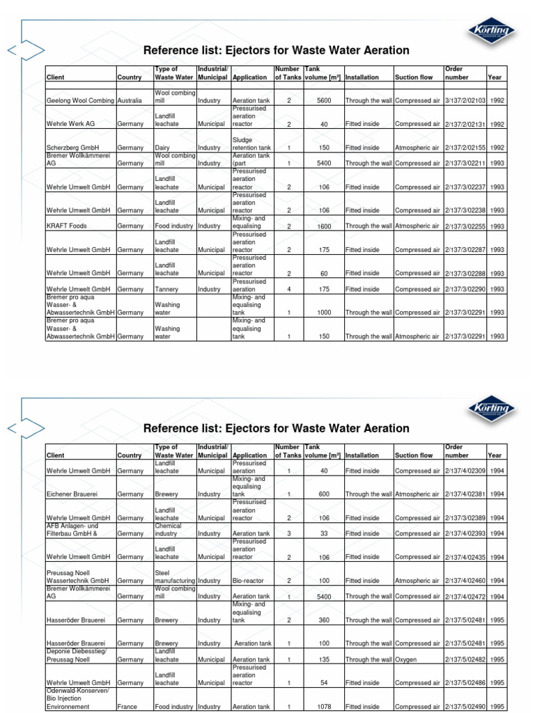 Reference List Waste Water Aeration Until 2016 | PDF | Landfill ...